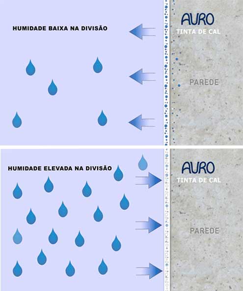 Caiar paredes com tinta de cal é moderno e saudável. Casa Natural